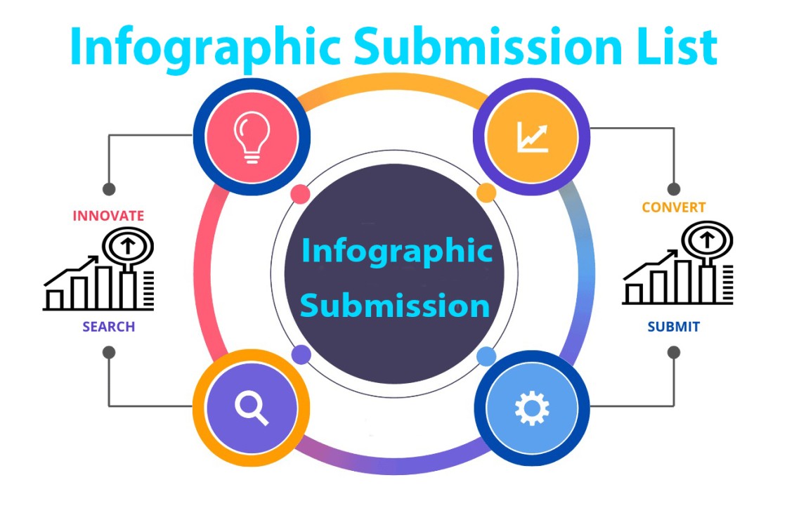 How to Use Instant Approval Infographics Submission Sites